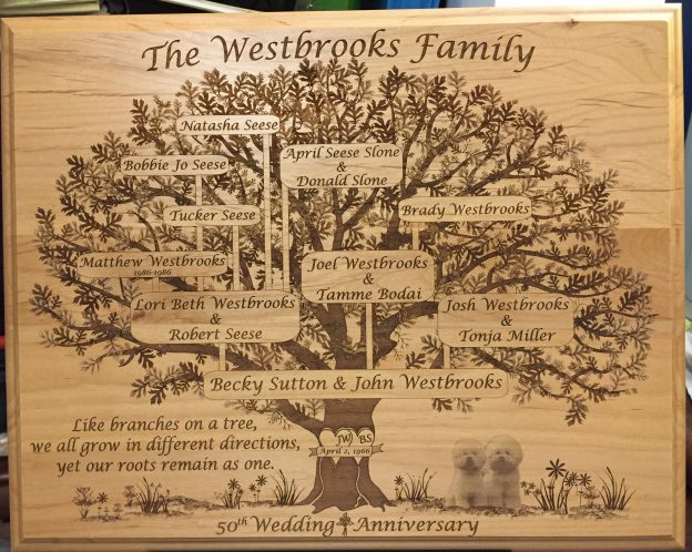 westbrooks - Family Tree Plaques