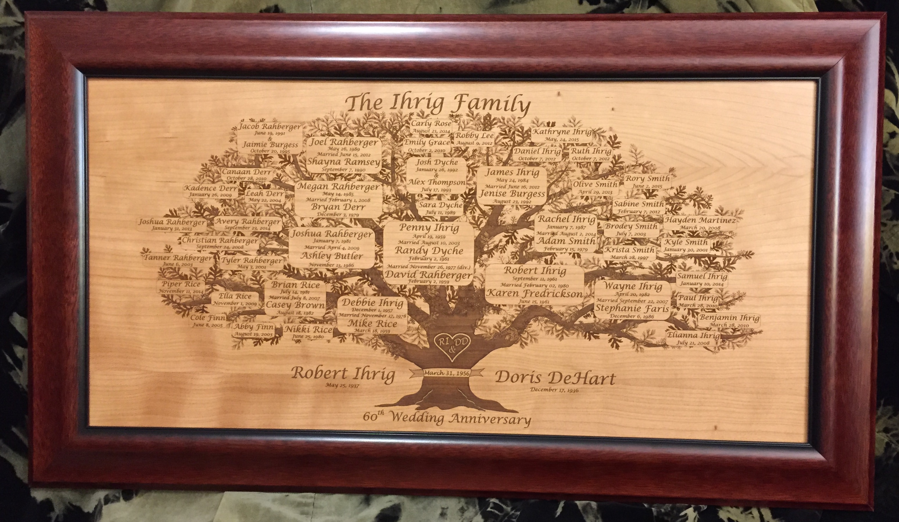 Home Family Tree Plaques Home Family Tree Plaques