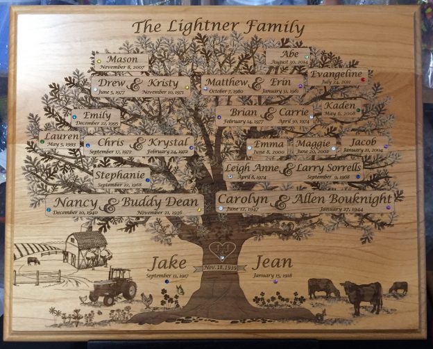 Home - Family Tree Plaques