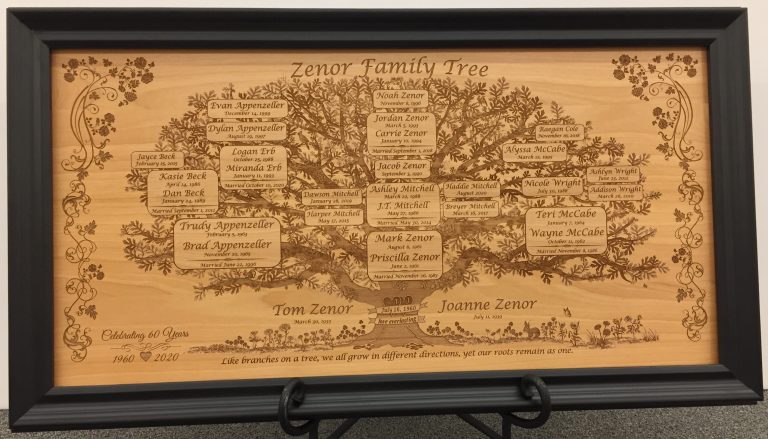 Home - Family Tree Plaques