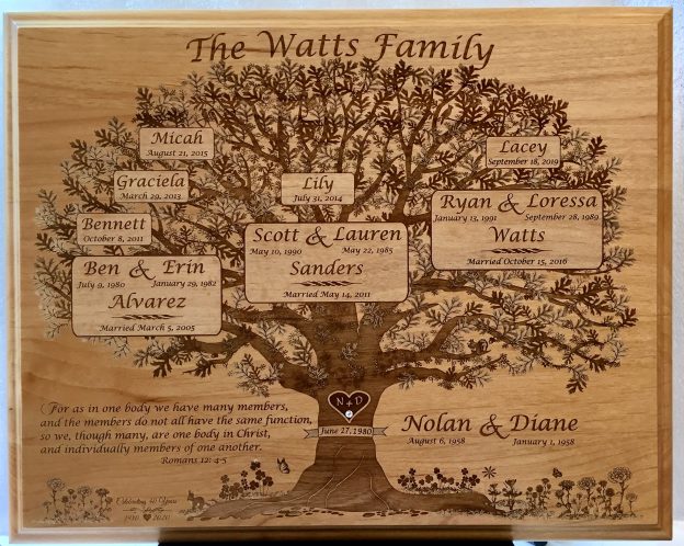 Watts - Family Tree Plaques